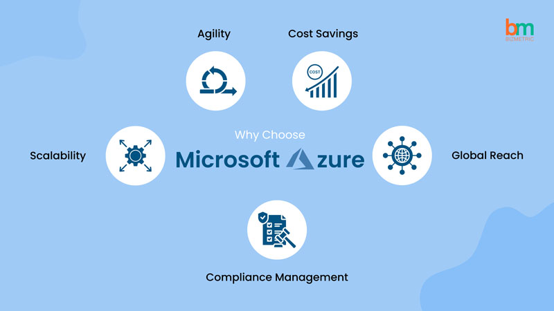 Modernize Your Data Architecture Migrate Hadoop Infrastructure To Azure Cloud Bizmetricbizmetric
